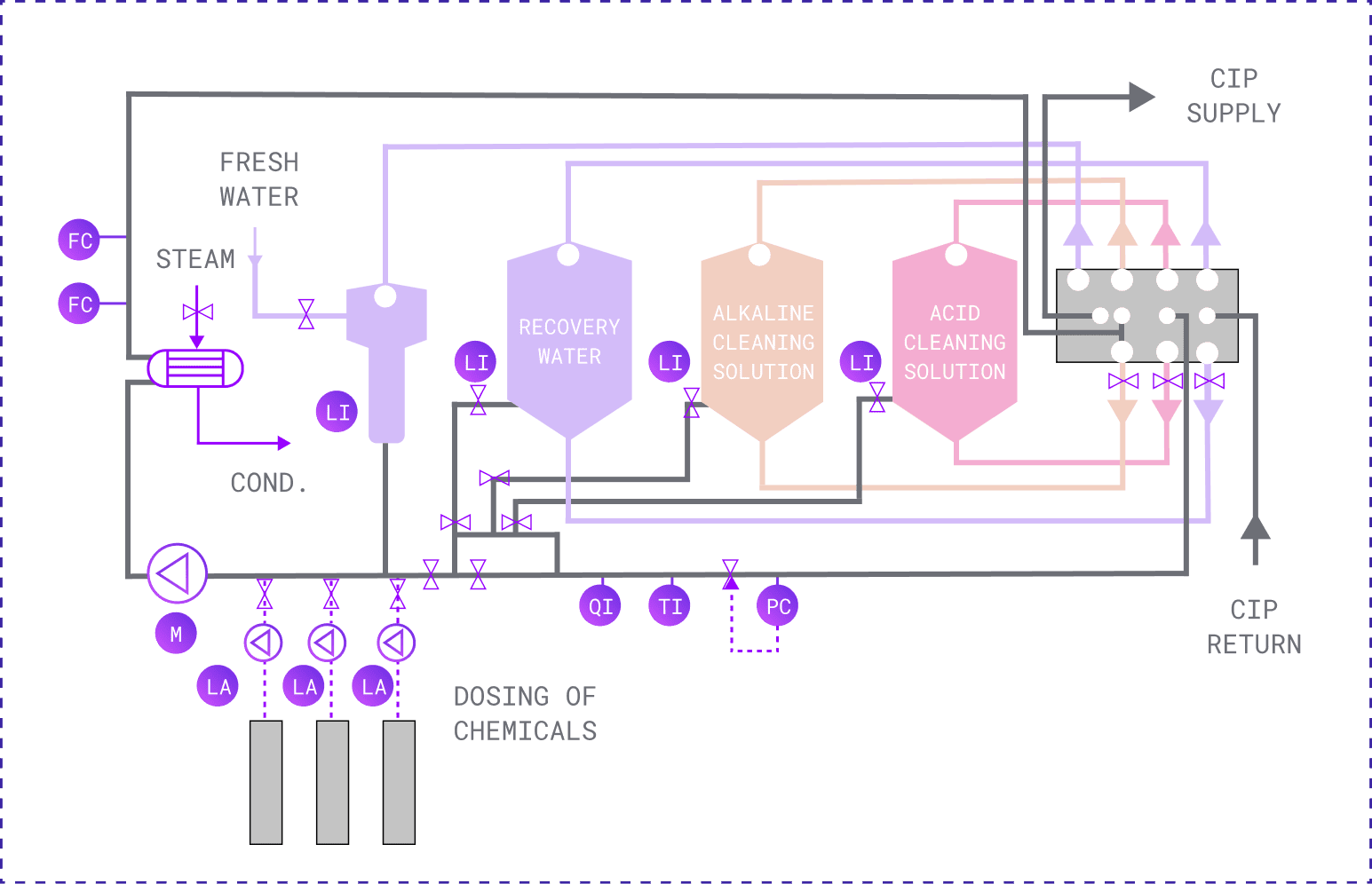 Basetwo AI: The first TwinOps platform for manufacturing